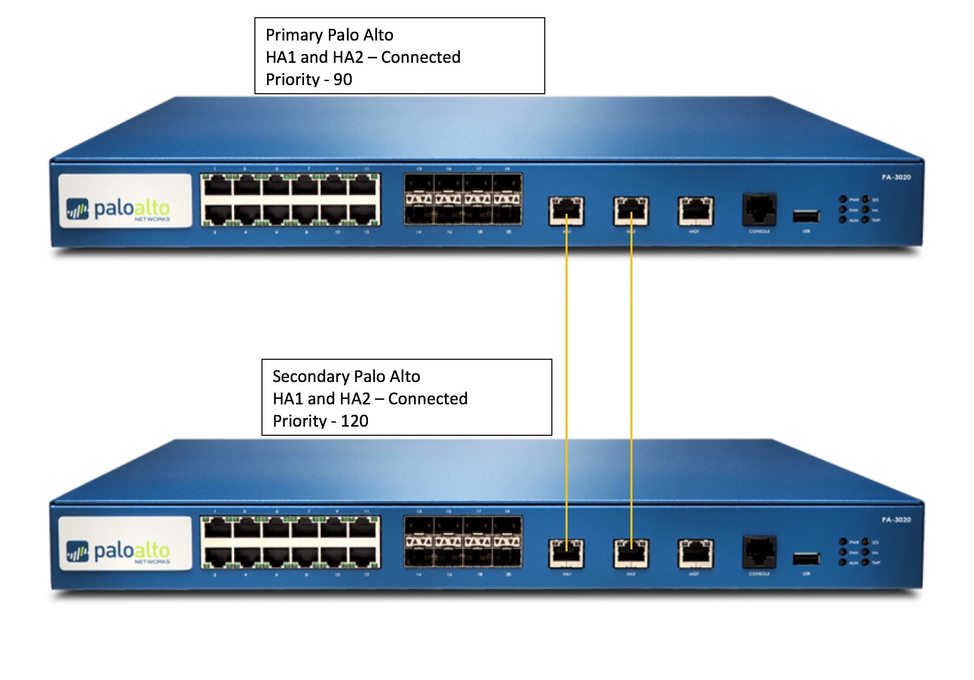 PaloAlto High Availability HA NCP Nuggets