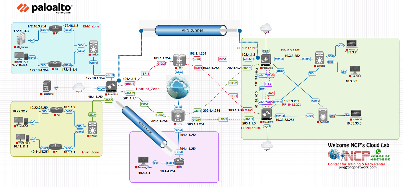 Providing Paloalto Training with Remote Lab + Class Recording Videos ...